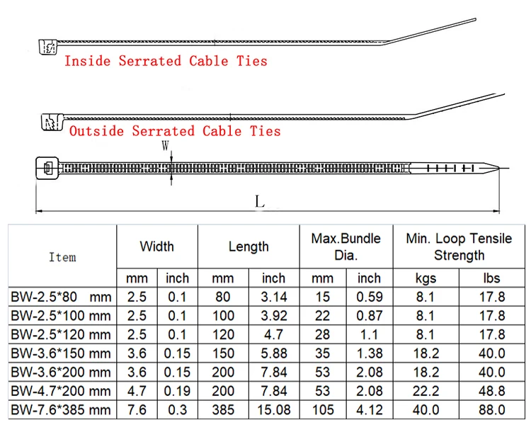 Fscat Black Self Locking Cable Wire Tie Plastic 66 Nylon Zip Ties ...
