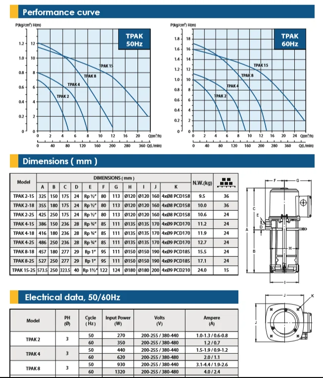 380V Automatic Three Phase CNC Router Spindle Water Pump