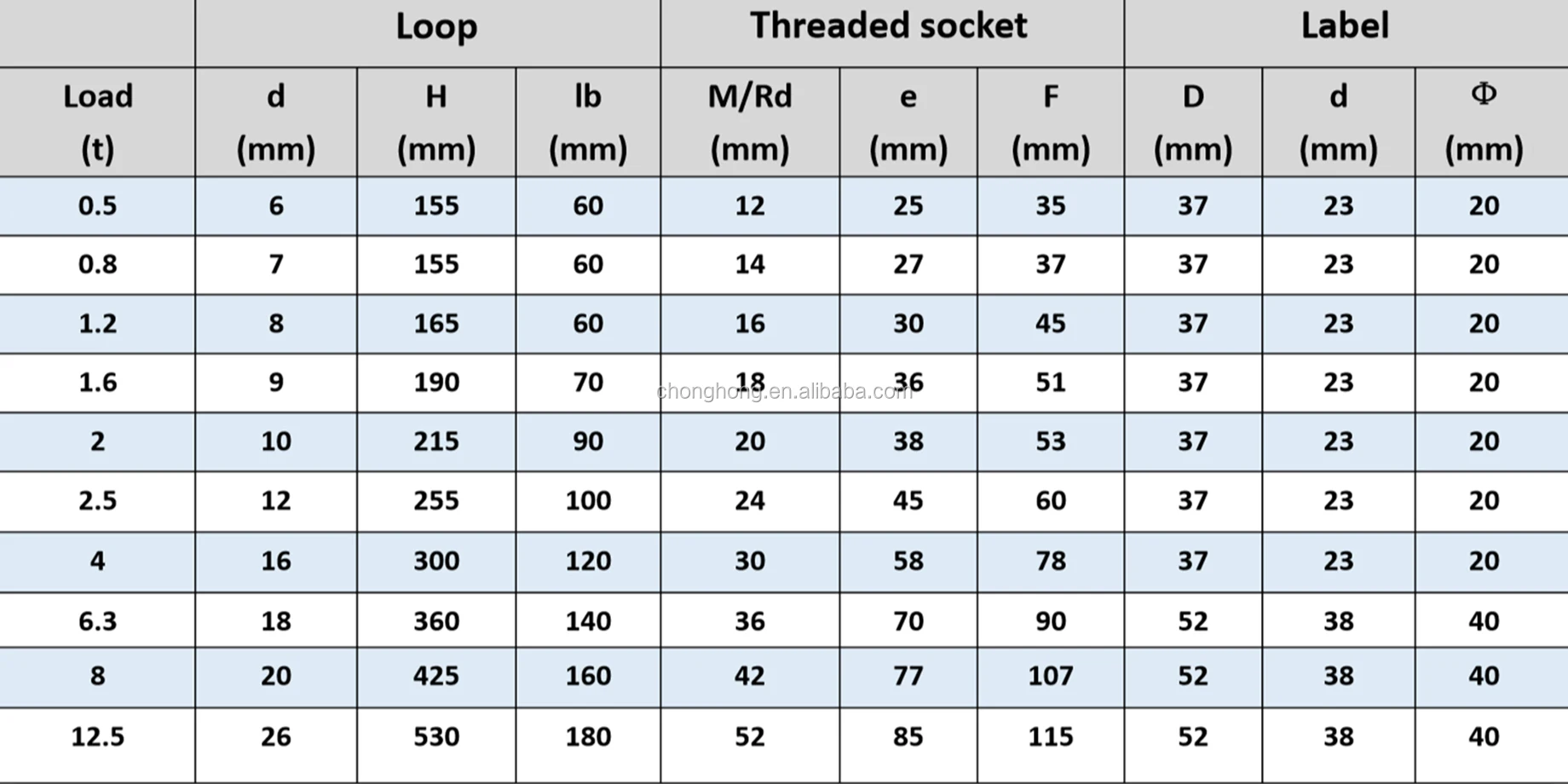 Precast Concrete Wire Rope Thread Lifting Loop for Construction ...