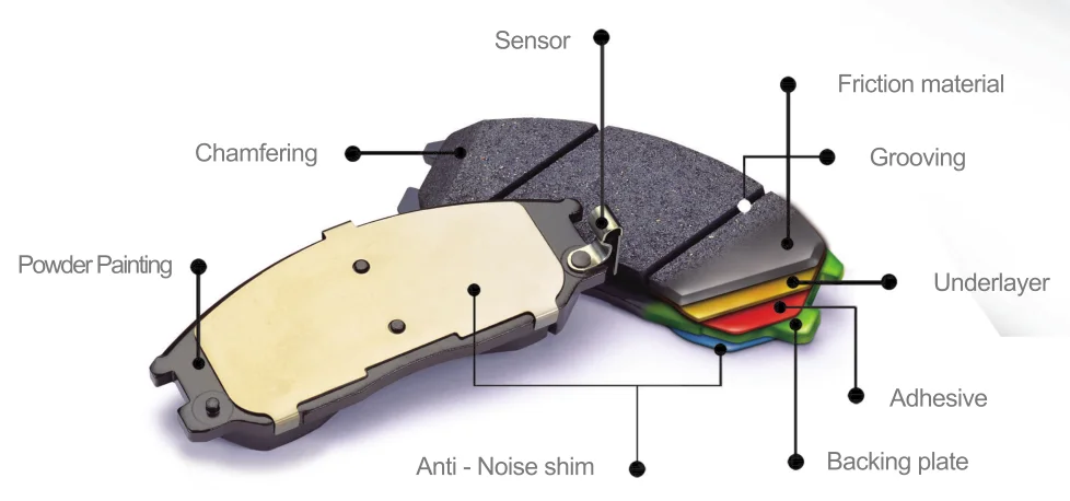 D1676 Used Car Good Brake Pad Material Disc Pads Price For Ford Ranger ...