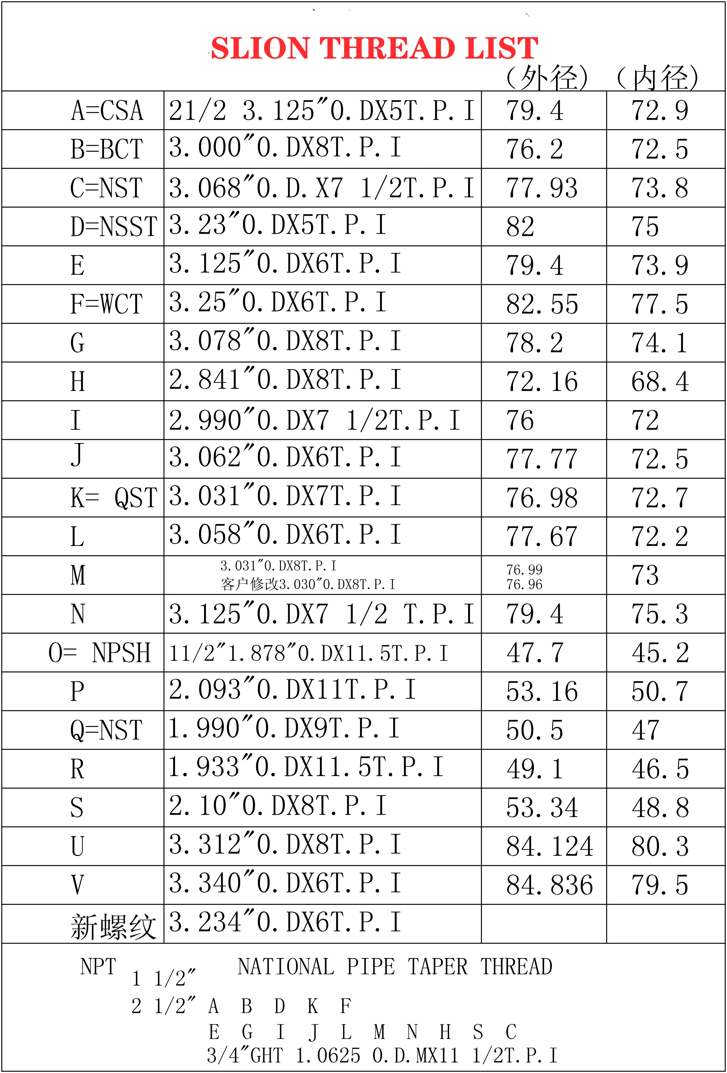 11/2"*11/2"*21/2" Gated Wye Y Leader Fire Hose Connection