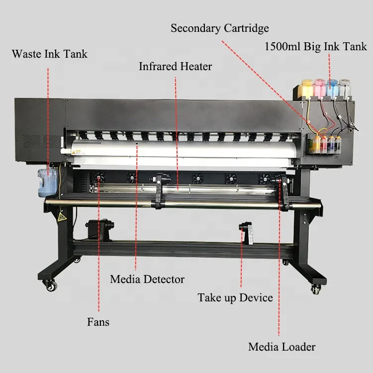 Locor Digital Vinyl Printer - Large Format Printers Price