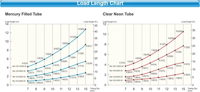 9kv 30ma Neon Sign Transformer - Reliable Lighting Solutions