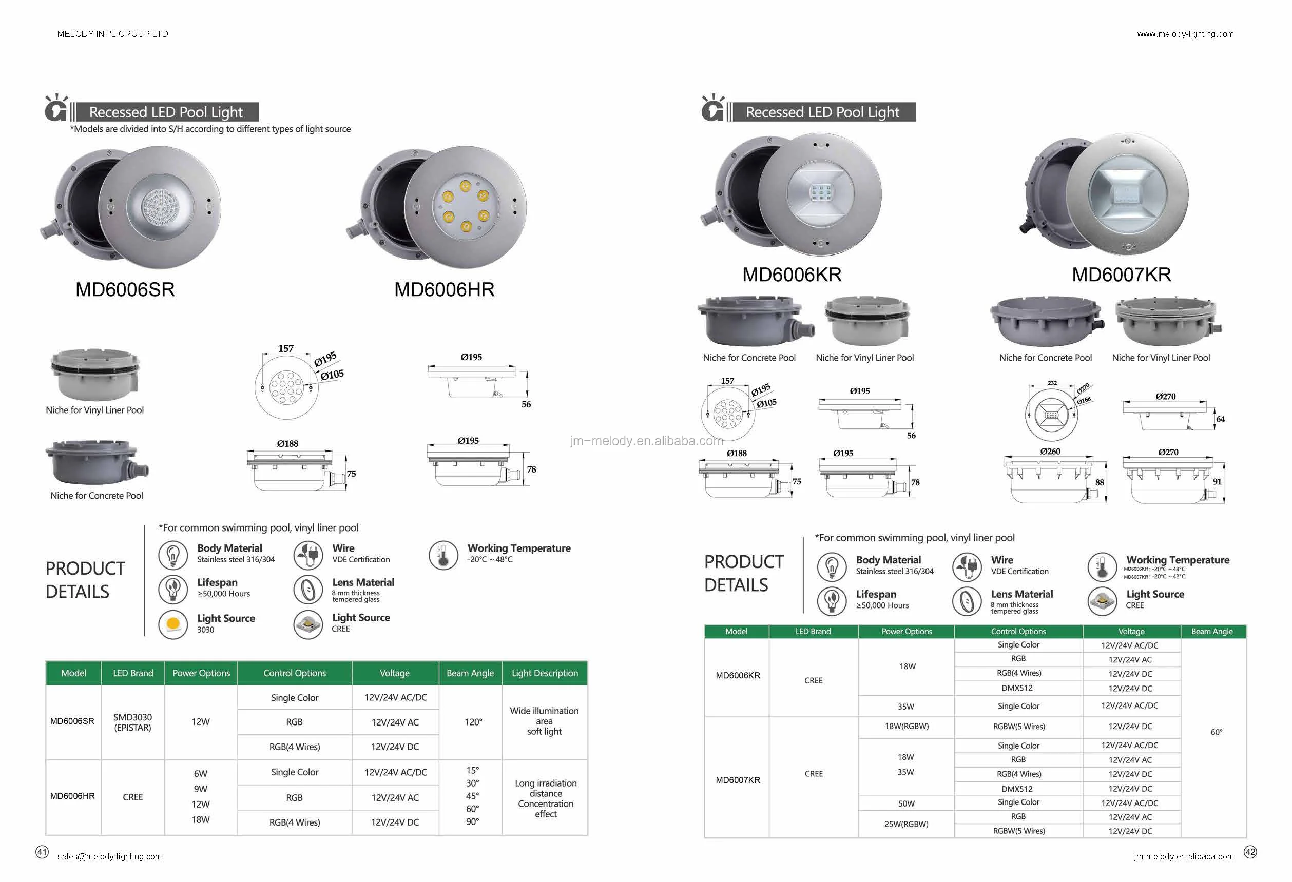 PAR56 LED Pool Light Bulb - 18W to 40W RGBW Remote Control