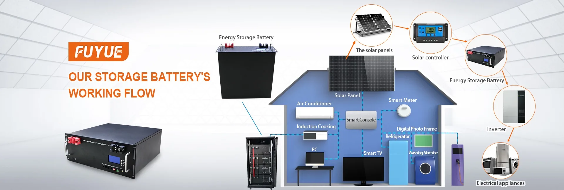 Dongguan Fuyue Electronics Co., Ltd. - battery, lithium battery