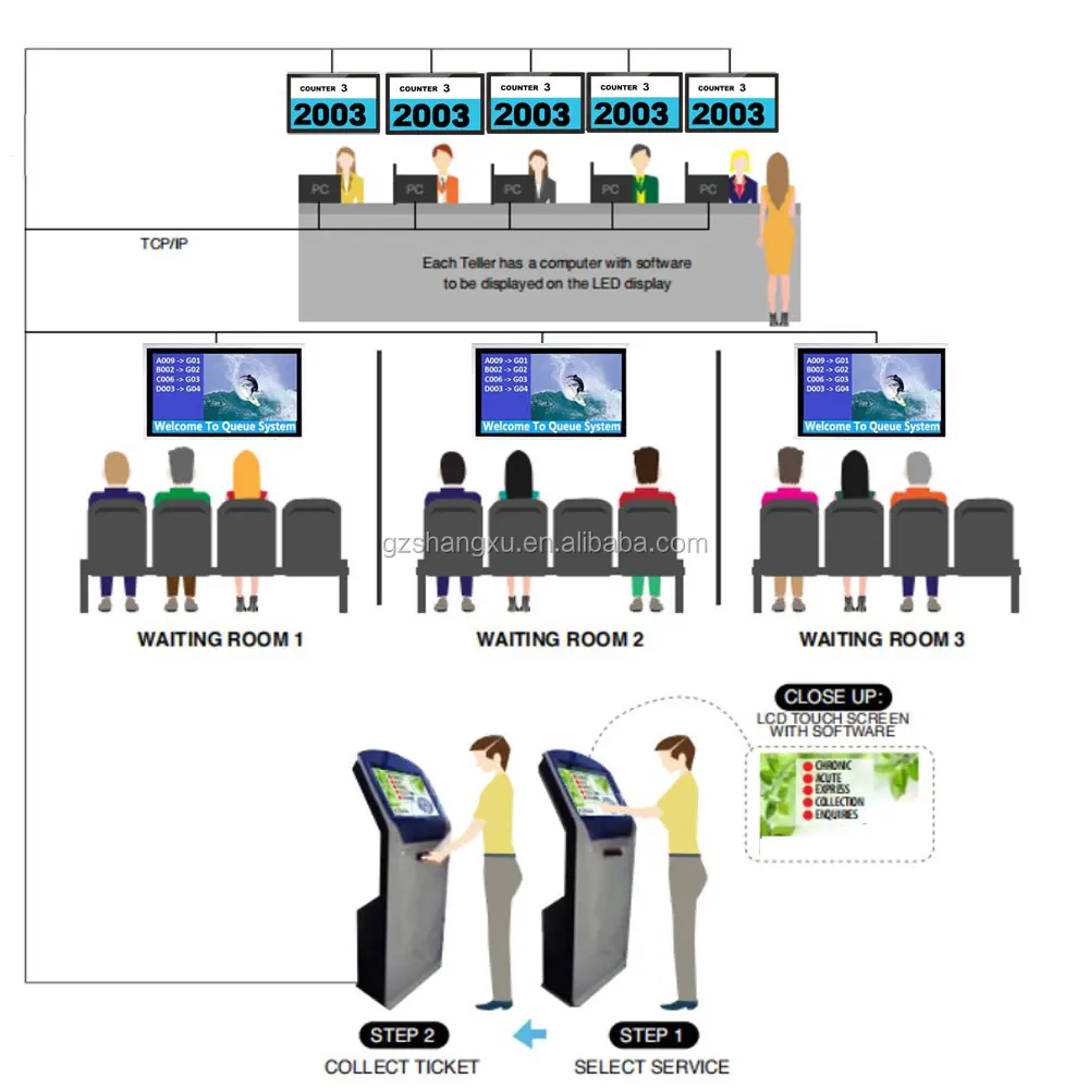 Hospital Clinic Health Center Wired Queuing Management System Ticket ...