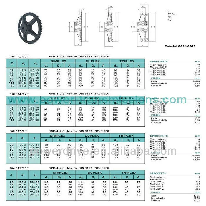 European Standard Cast Iron Sprocket Wheel For Chain Transmission - Oem