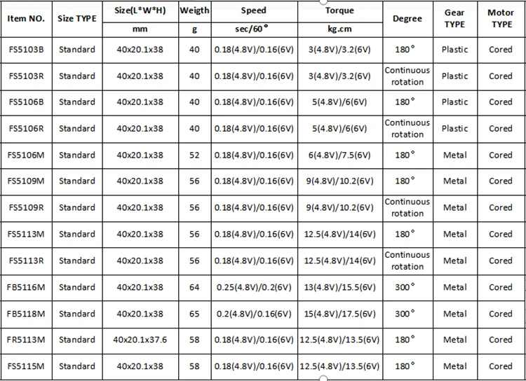 Feetech FS90MG Micro Servo - 17g, 120° Operating Angle