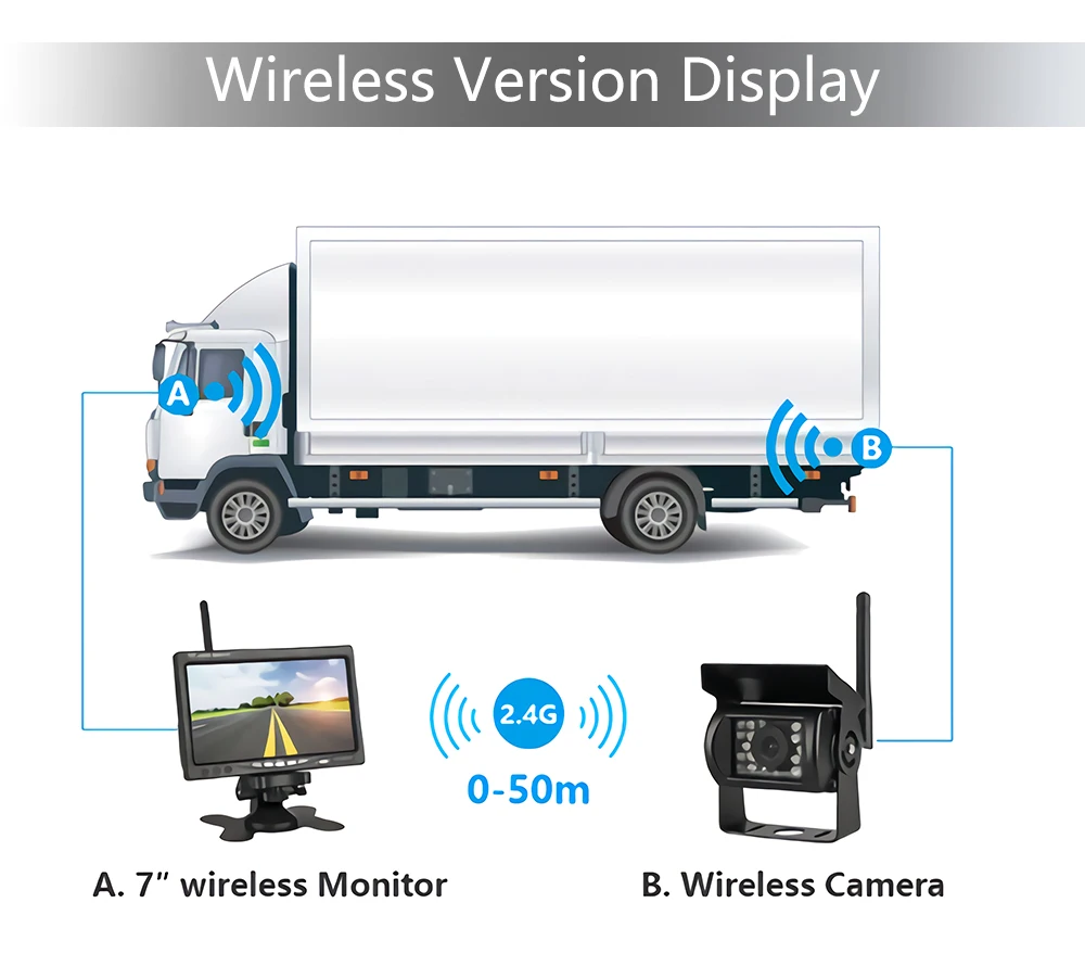 2.4ghz Car Vehicle Cctv Monitoring 720p Hd Video Back Up Rear View ...