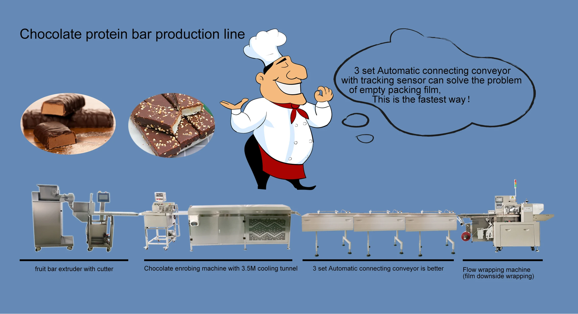 Protein Bar Production Line - Buy Protein Bar Production Line,Energy ...