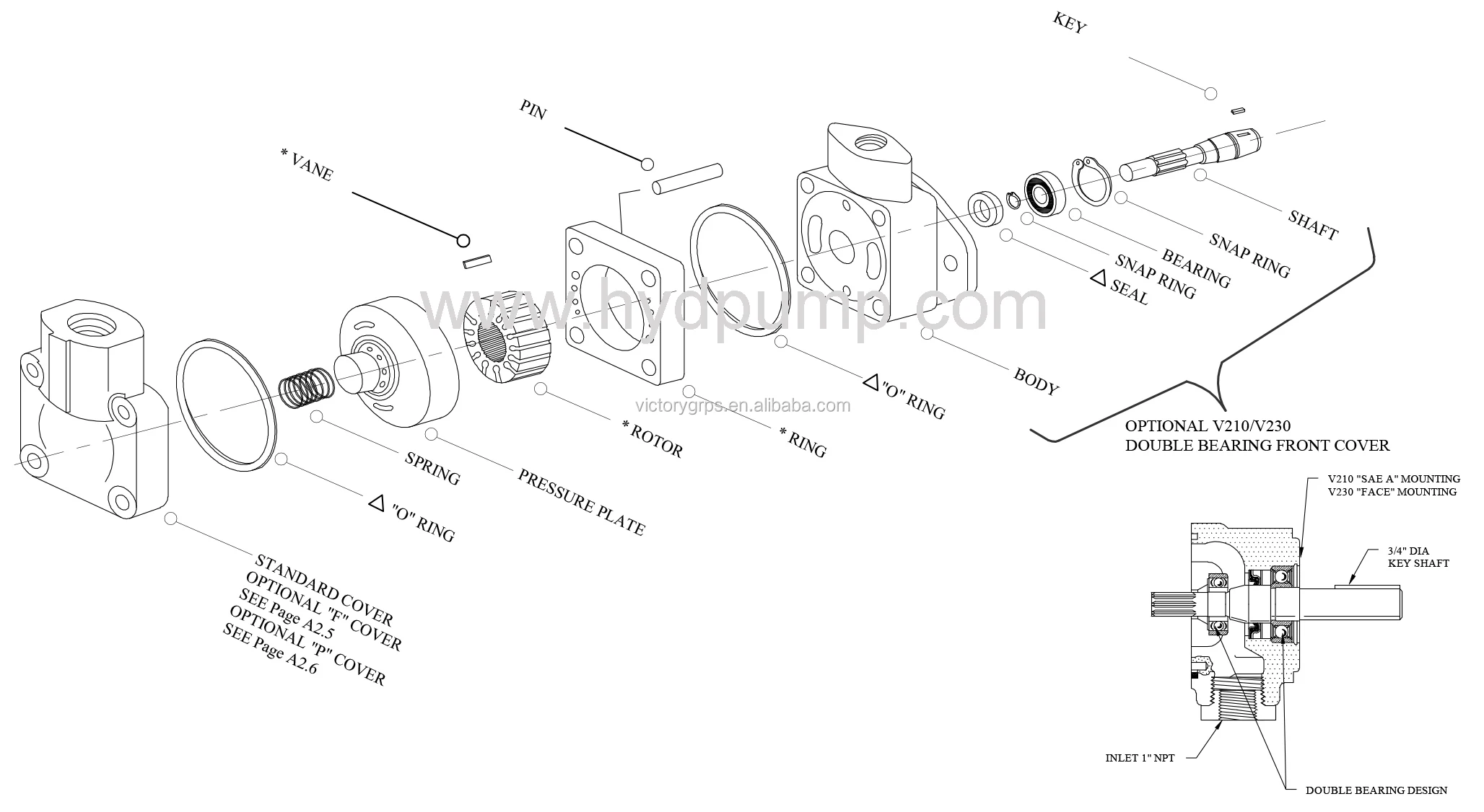 ใบพัดไฮดรอลิก V10f V20f V10p V20p และ V2010 V2020 V2010f V2020f V2010p ...