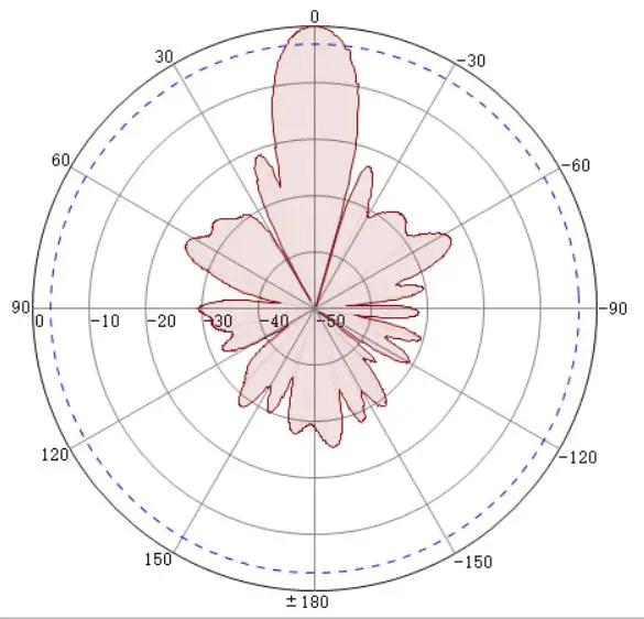 1.7-4.2ghz 2x22dbi Hyperbolic Antenna With 2x20m Rg58 Copper 4g 5g Grid ...