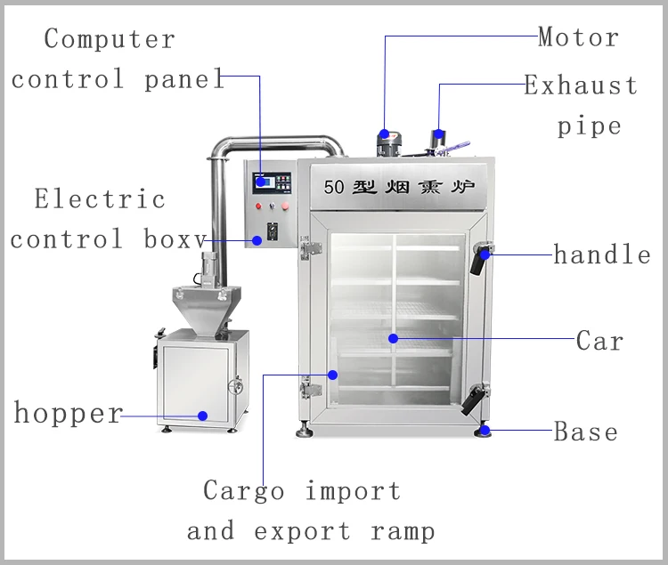 Multi Function Meat Smoking Machine Beef Fish Smoke Oven/sausage ...