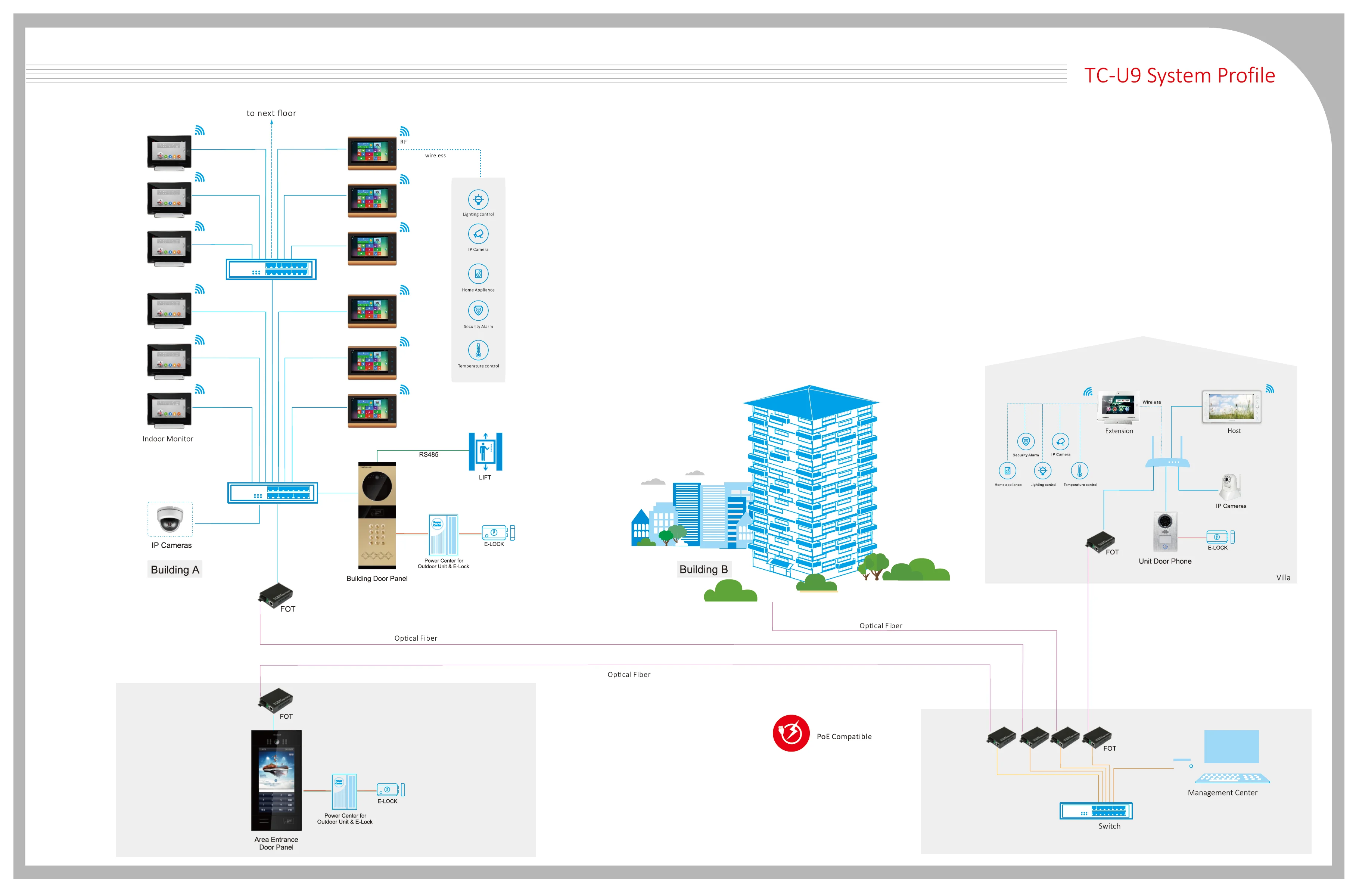 Full Digital Tcpip Intercom System Wired Video Door Phone With Flat To ...