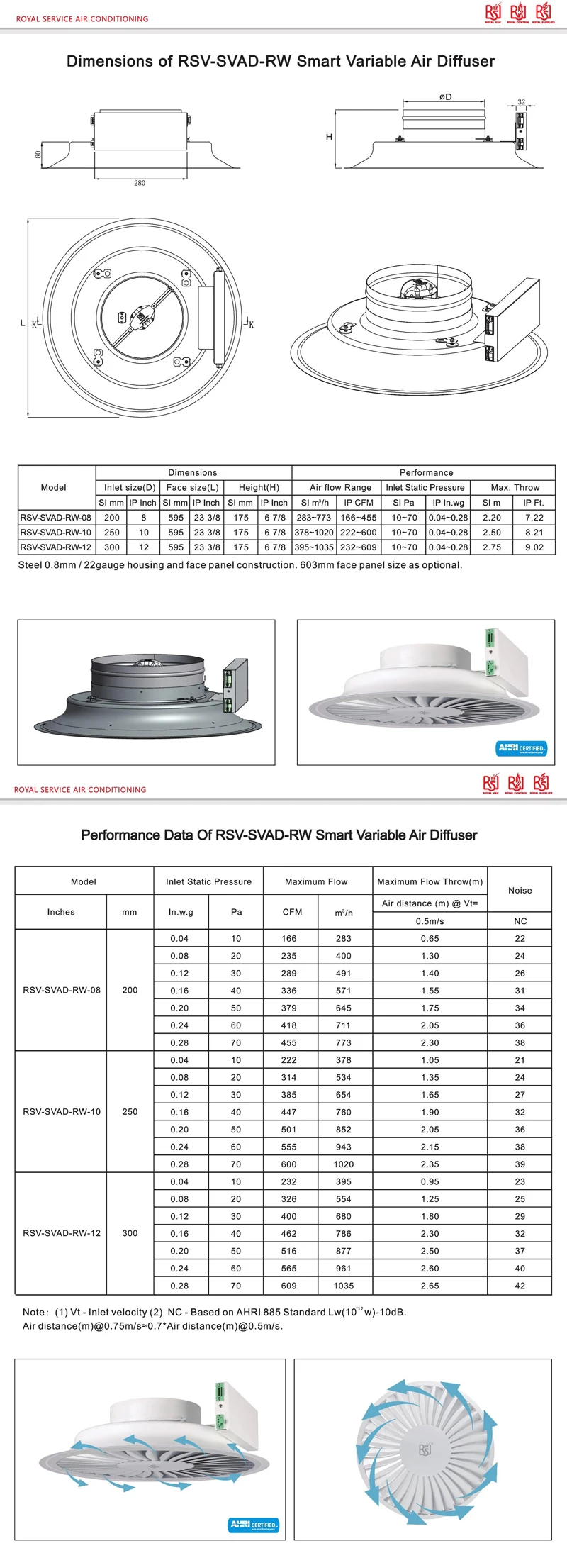 HVAC Tools - Efficient Air Conditioner Ventilation Solutions