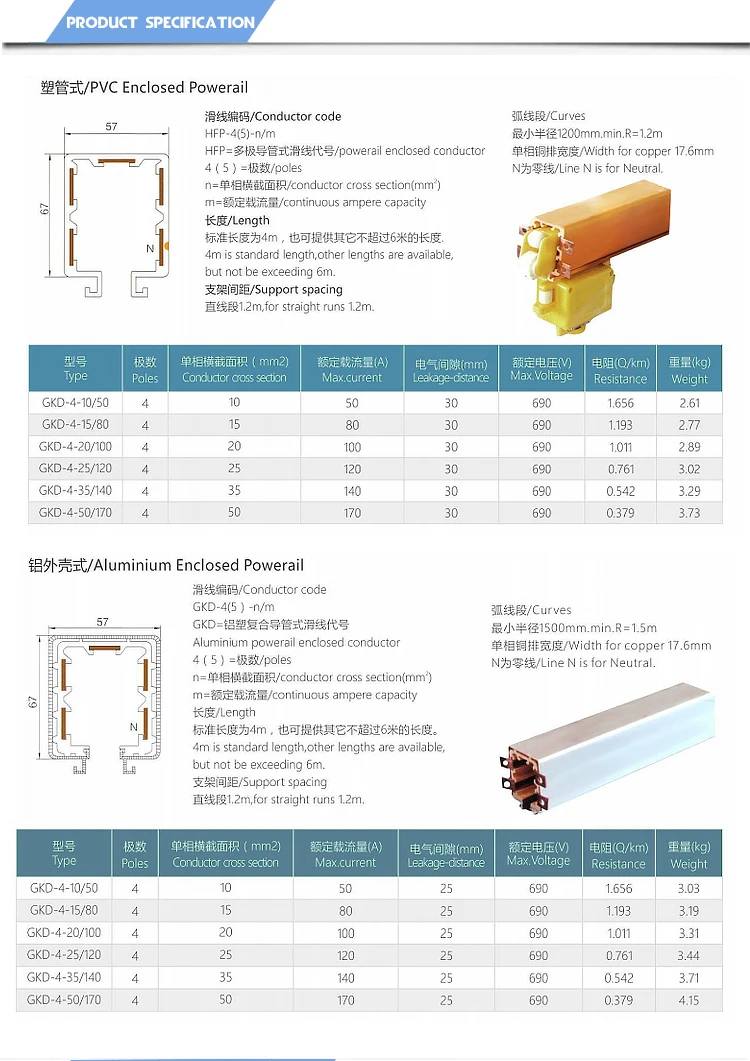 Double Current Collector for 4 Pole Conductor System