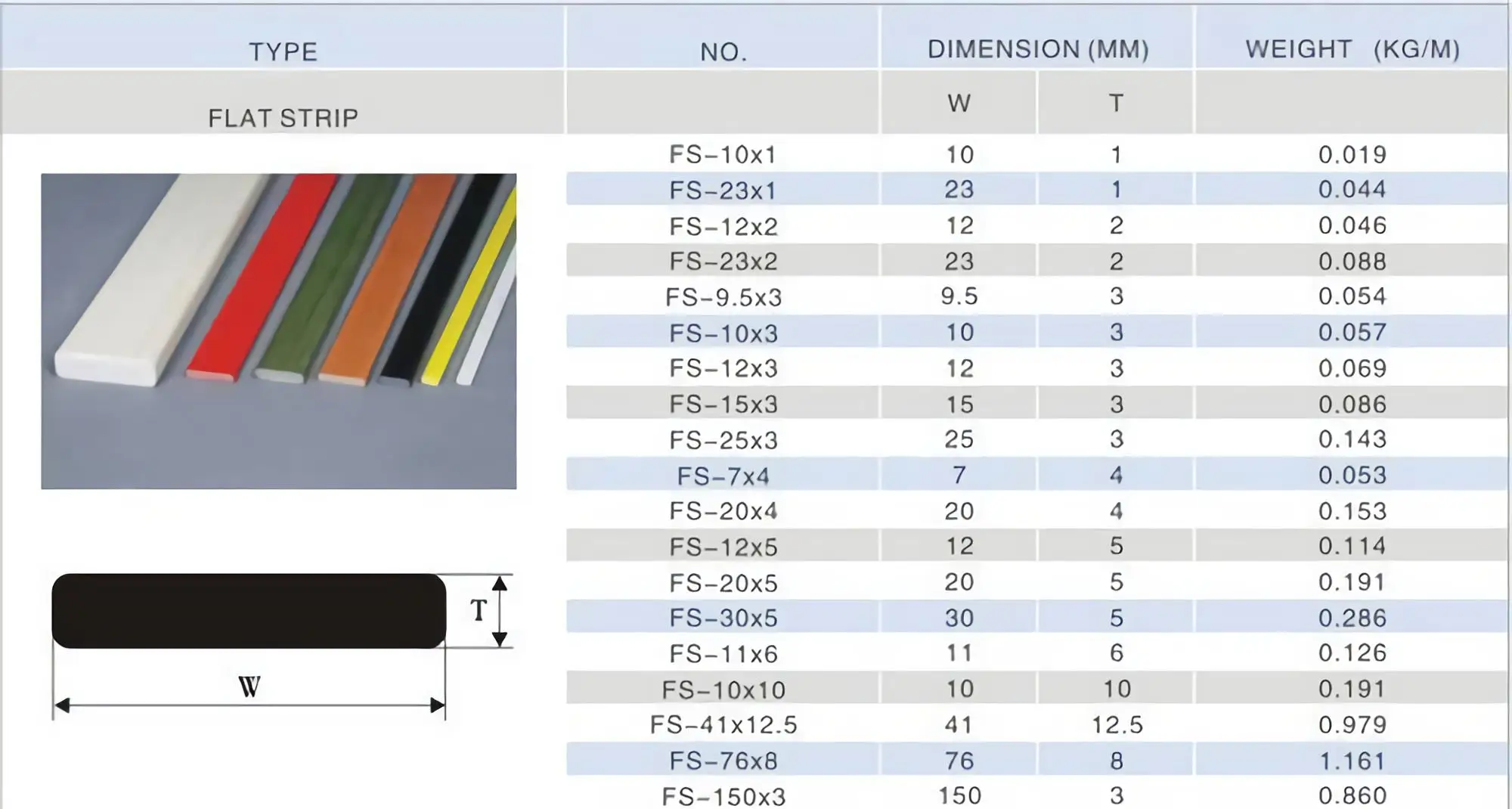 Structural Fiberglass Strip - GFRP Flat Bar for Diverse Uses