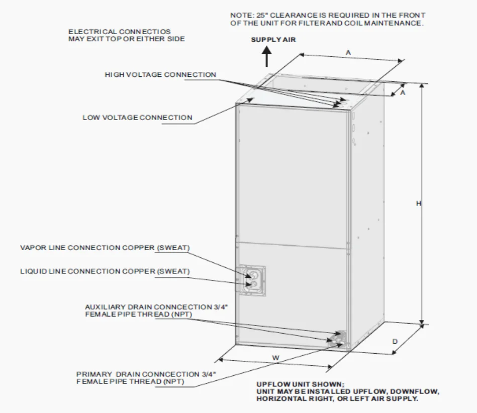 HVAC Air Handler Units 5ton Condensing Units - Sustainable & Efficient