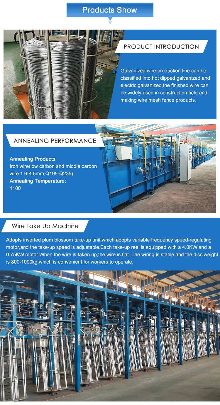 Steel Wire Hot Dip Galvanizing Production Line - Galvanizing Line