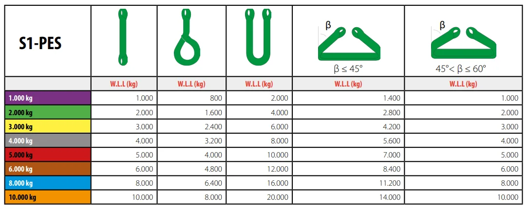 10 Ton Pe Flat Webbing Sling Lifting Belt Color Code Lifting Belt Sling ...