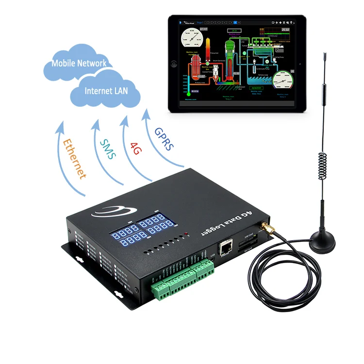 4g Gprs Gsm Programmable Controller Temperature Multi Co2,Co,Pm2.5/10 ...