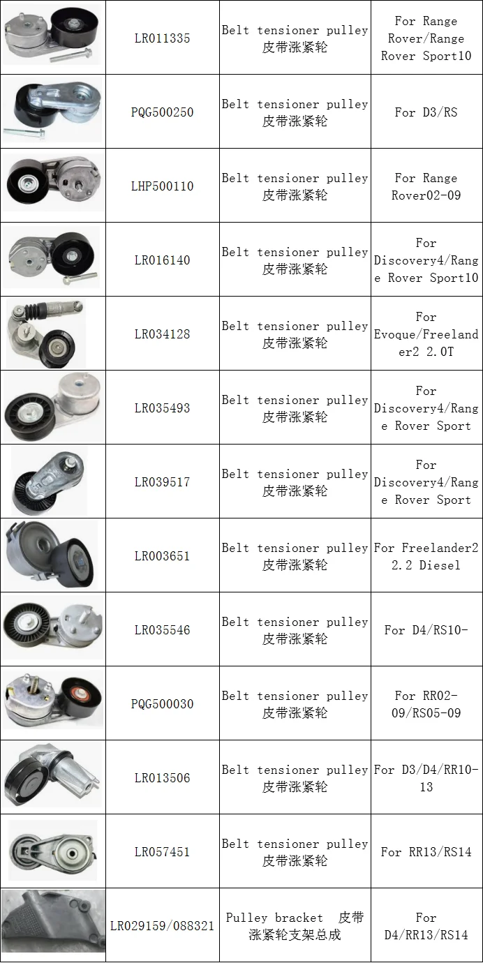 Moteur Tendeur De Chaîne de distribution LR066543 LR025262 LR052670 ...