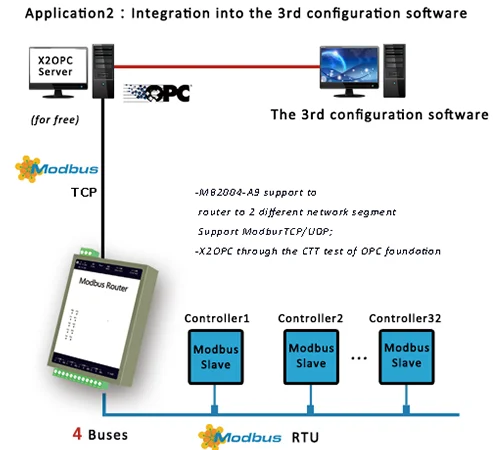 4 RS485 Modbus I/O Module with 1024 Digital Input - Sunfull