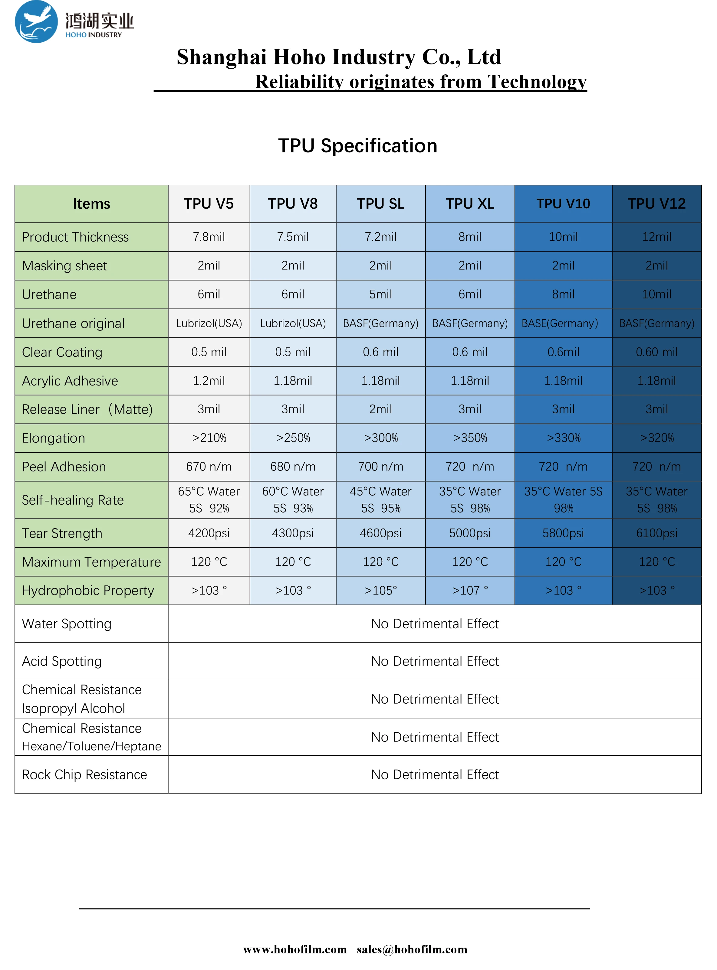 Film Insulation - TPU Car Wrap for Anti-Yellowing Protection