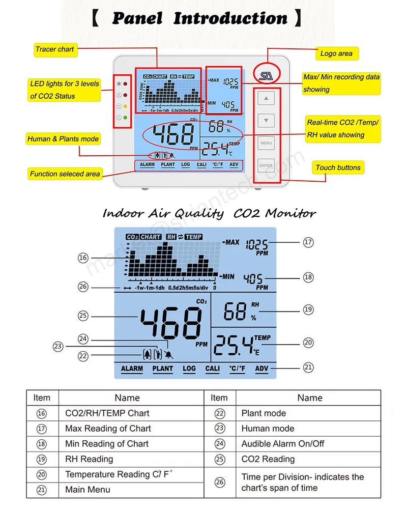 Ce Approval Desktop/wall Mounted Co2 Meter,Indoor Air Quality Co2 ...