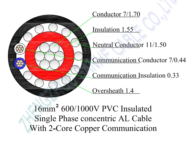 16mm Pvc Insulated Single Phase Concentric Cable With 2-core Copper ...