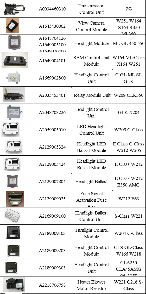 ABS Control Hydraulic Unit for Mercedes-Benz W221 S-class