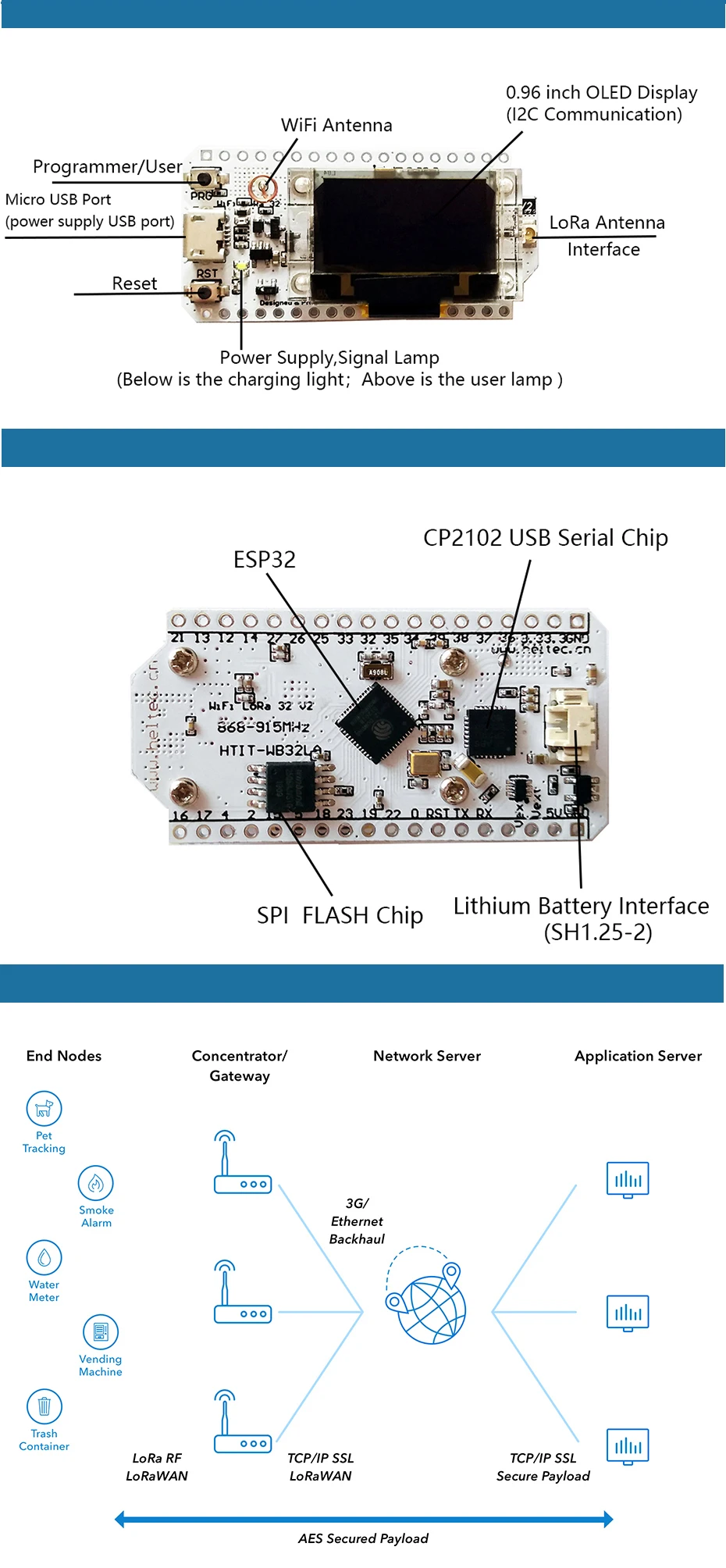 NEW 433MHZ ESP32 LoRa SX1278 esp32 led 0.96 Inch Blue OLED Display ...