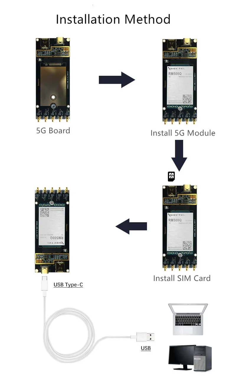 Quectel RM500Q-GL 5G M.2 Module - Iot and Embb Support