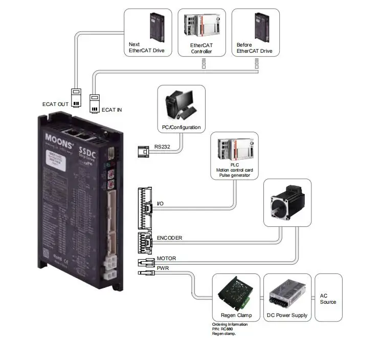 MOONS SSDC03 Series - High Performance 12-48VDC Stepper Drive