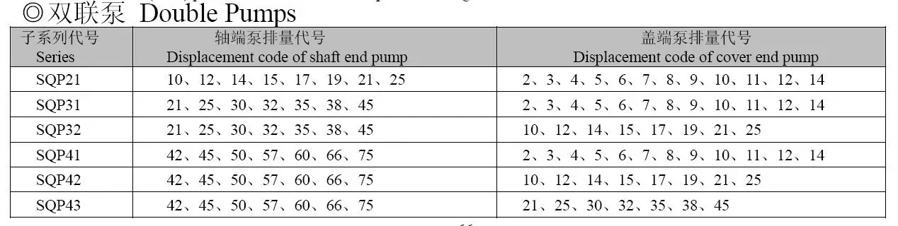 Tokimec Sqp Pumps Of Sqp21/sqp31/sqp32/sqp41/sqp42/sqp43 Hydraulic ...