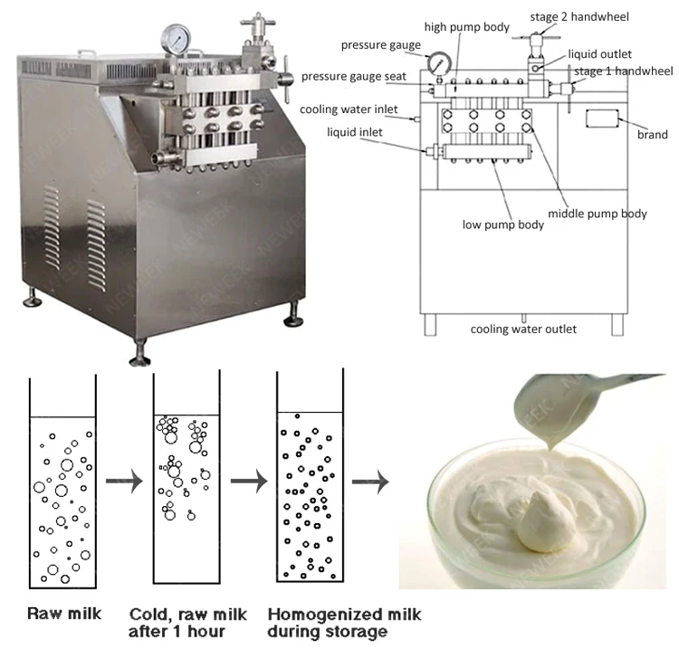 NEWEEK Emulsion Microfluidics High Pressure Homogenizer Price