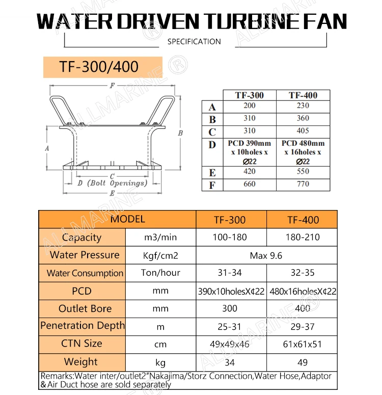 Water Driven Turbine Fans - Efficient and Reliable Solutions