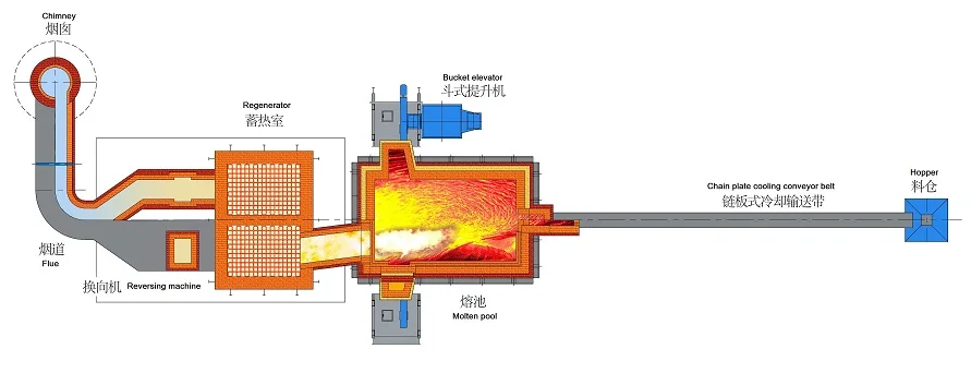 Solid Sodium Silicate Furnace - Buy Solid Sodium Silicate Furnace,Solid ...