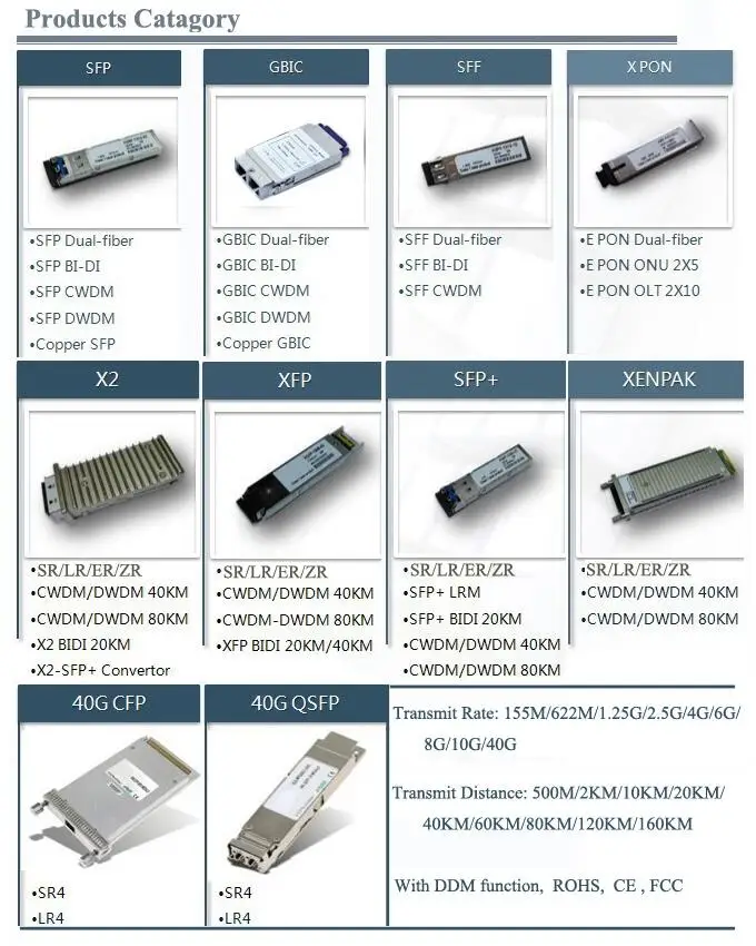 High Quality Qsfp28 Cfp Cfp2 Cfp4 Sr4 Lr4 Er4 Sfp 100gb - Buy 100g Sfp ...