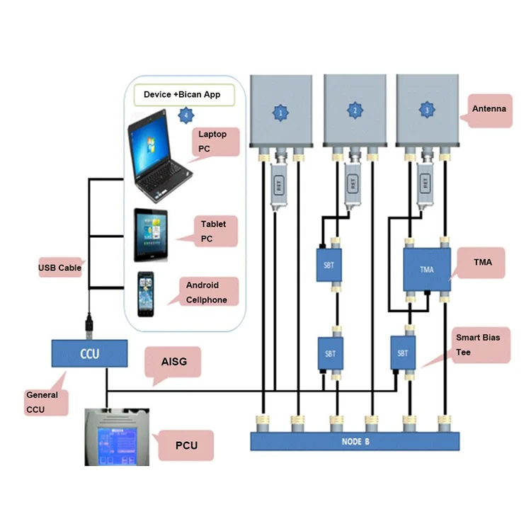 Portable Control Unit Handle Control Unit Pcu Slave Computer Calibrate ...