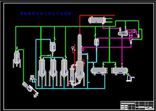 Furfural Production Machine - Efficient Corn Cob Utilization