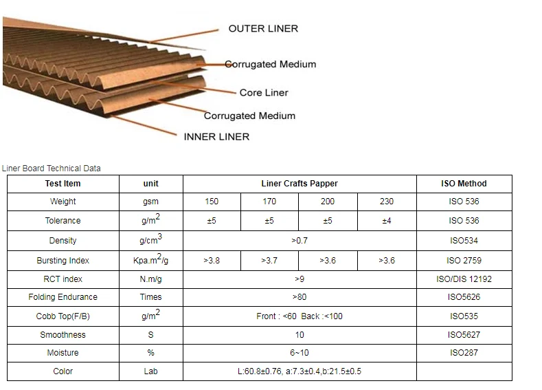 32 44 Ect Rct Bst No Printing 5 Ply Double Wall Ab Flute Corrugated ...