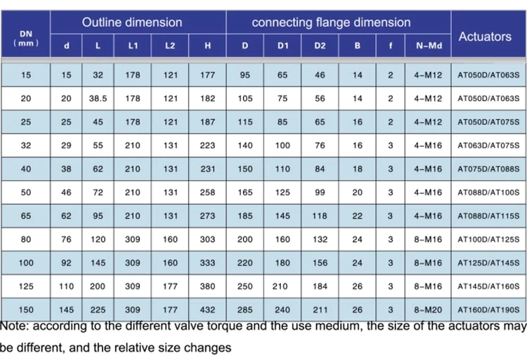 Dn50~dn400 Customized Wafer/flange Pneumatic Ball Valve