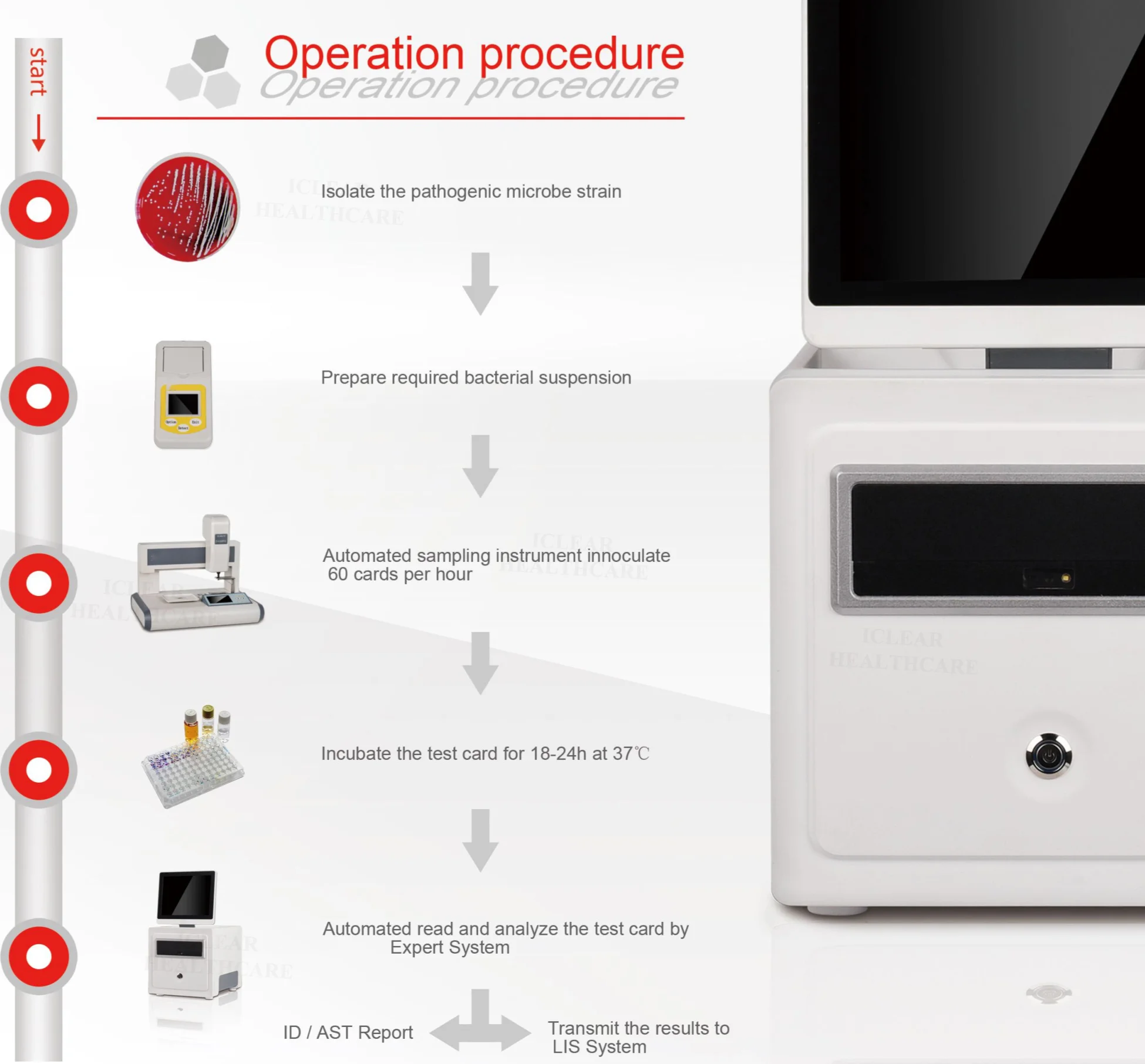 Mini Lab Microbiology Automatic Bacteria Identification Drug ...