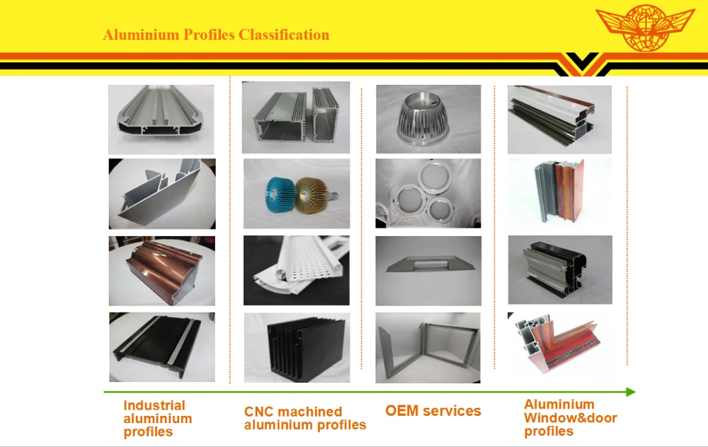 China Architectural Aluminum Aerofoil Elliptical Louver Blades For ...