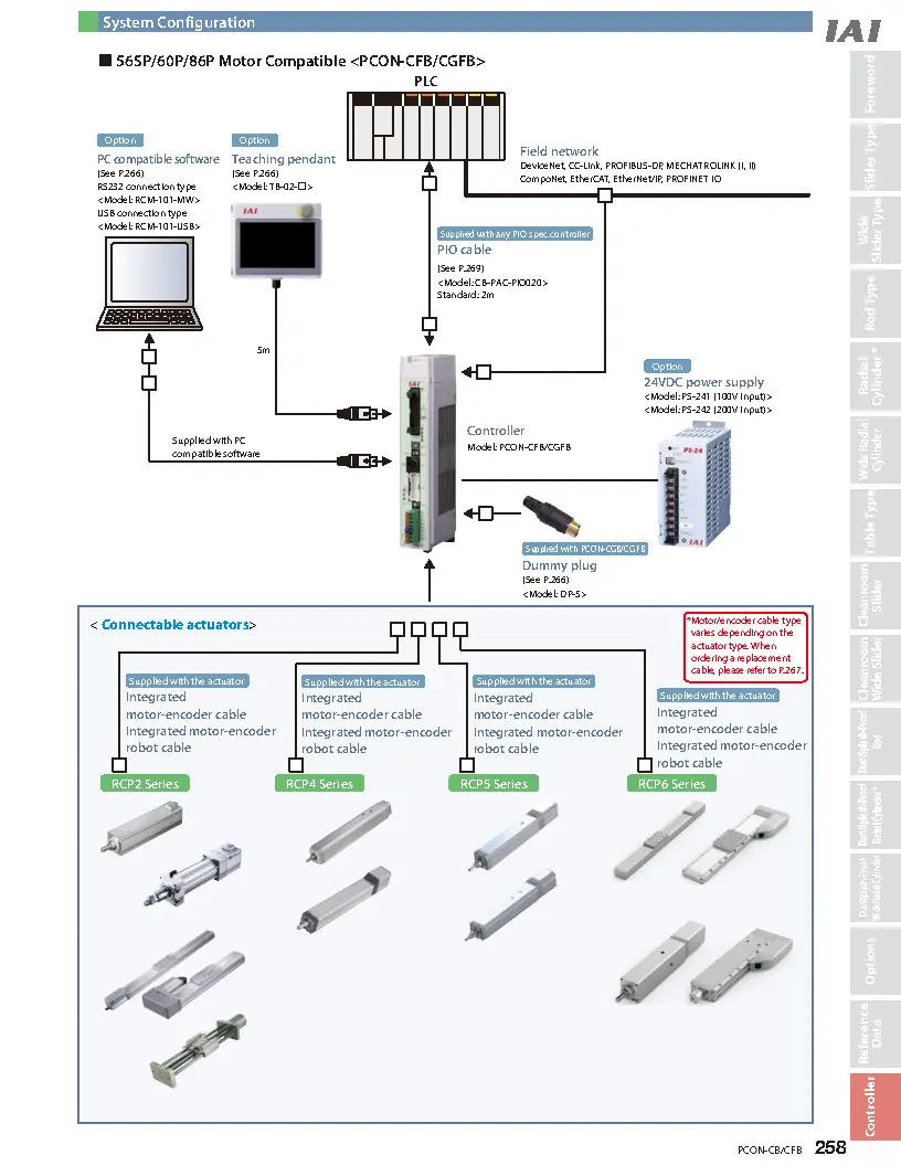 2025 IAI PCON CB Electronic Controller Specifications