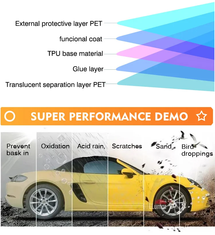 Ppf With Coating Clear Anti Scratch Self-adhesive Self Healing ...
