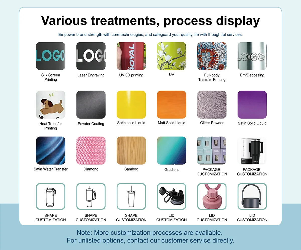 Company Overview - Opulent Commodity Co., Ltd.