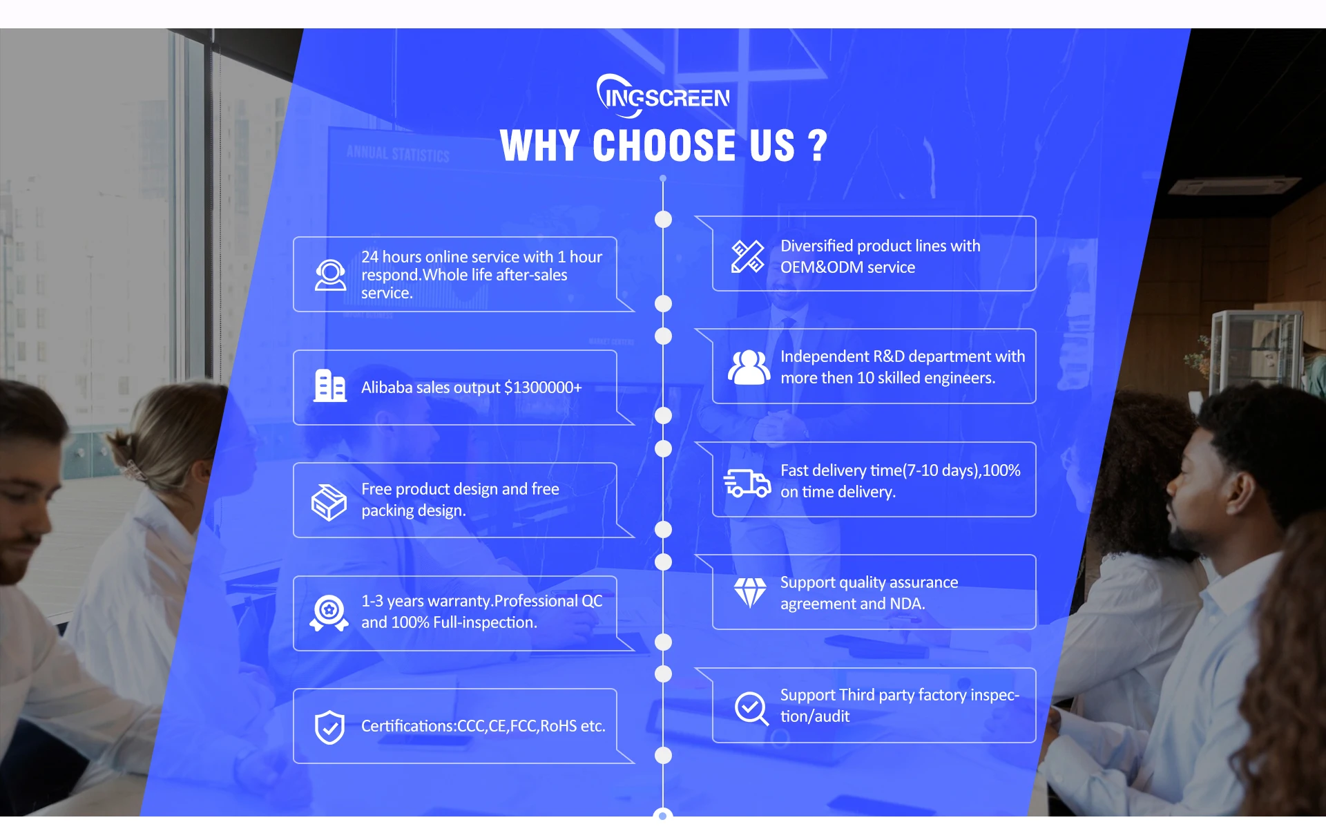 Hangzhou Ingscreen Technology Co., Ltd. - Digital signage, Indoor lcd ...