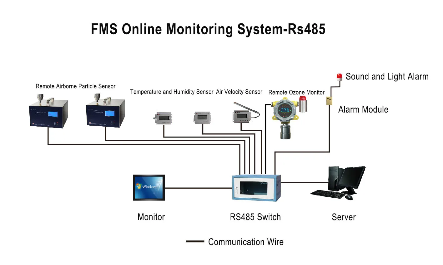 Hiyi Cleanroom Facility Monitor System 1cfm Pharmaceutical Factory Pharma Lab Particle Counter ...